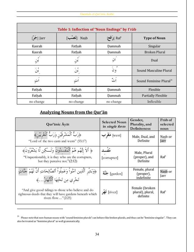 Essentials of quranic arabic vol 1 by masood ranginwala | PDF