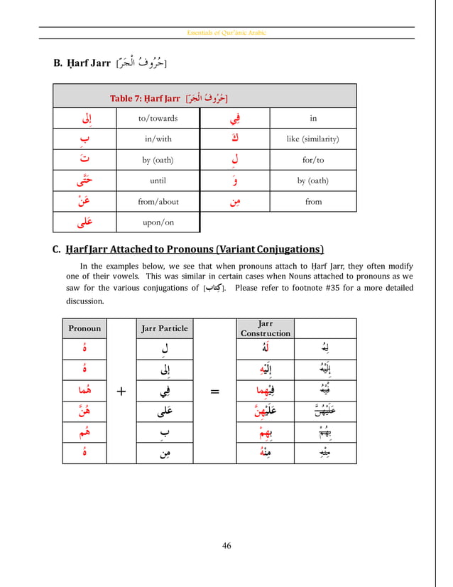 Essentials of quranic arabic vol 1 by masood ranginwala | PDF