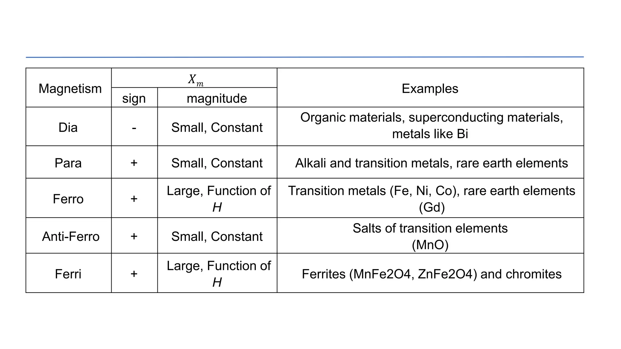 Electrical and Magnetic Properties of Materials | PPTX