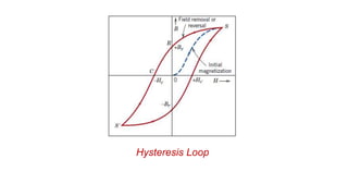 Electrical and Magnetic Properties of Materials | PPTX