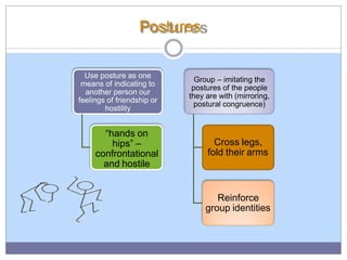Essentials of-communication | PPT