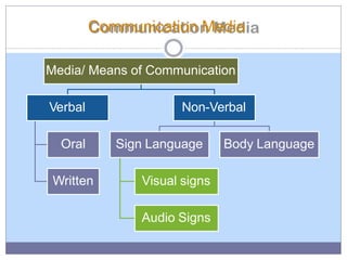 Essentials of-communication | PPT
