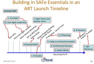10 Safe Essential Elements to Achieve the Benefits of SAFe | PPT