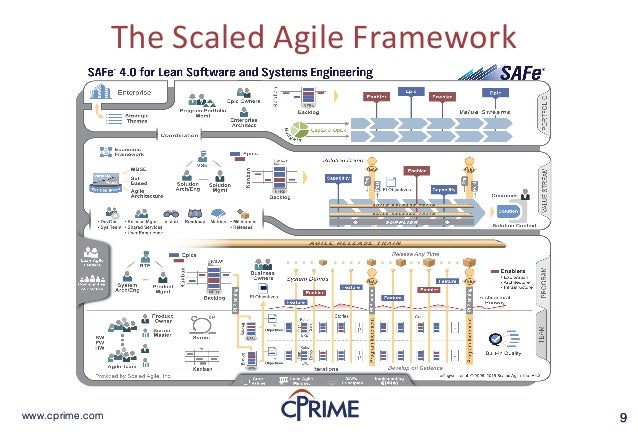 10 Safe Essential Elements to Achieve the Benefits of SAFe