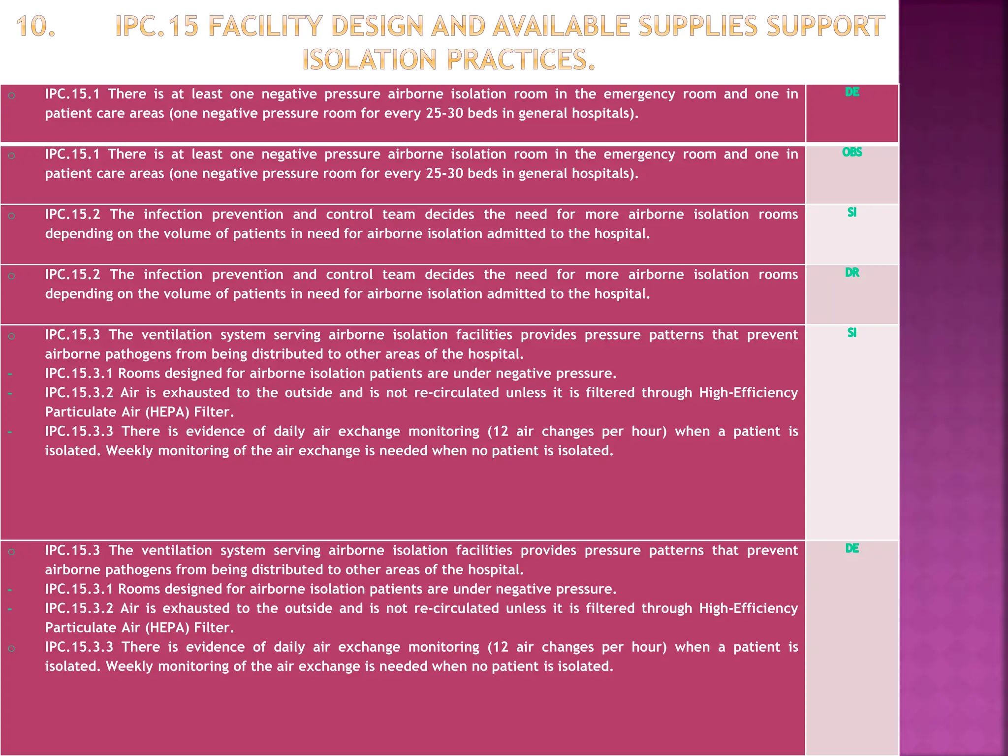 EssentialSafetyRequirements-ESRStandardsforSaudi (1).pptx