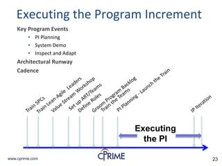 Essential SAFe and Launching your first Agile Release Train | PPT
