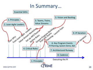 Essential SAFe and Launching your first Agile Release Train | PPT
