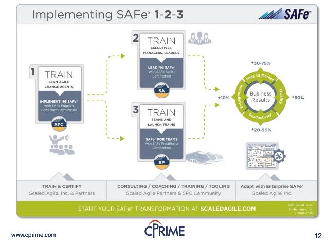Essential Safe And Launching Your First Agile Release Train