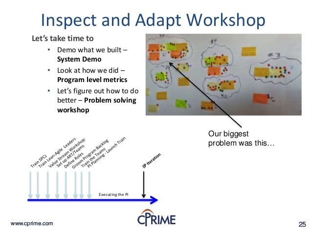 Essential SAFe and Launching your first Agile Release Train