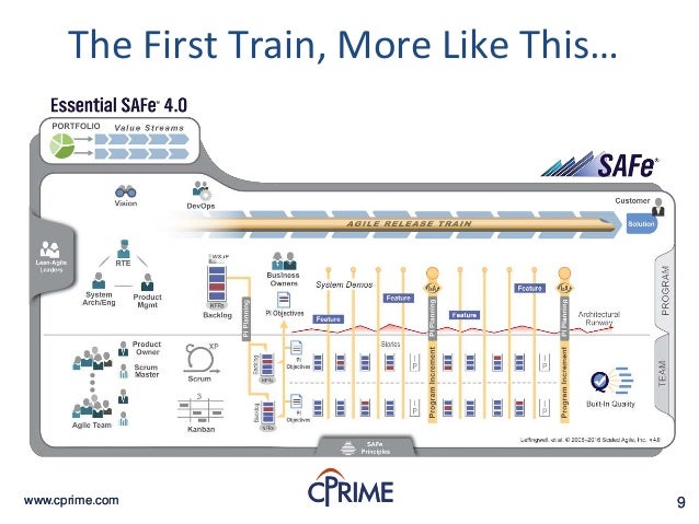 Essential SAFe and Launching your first Agile Release Train