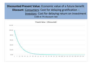Essentials of Economic Sustainability | PPT