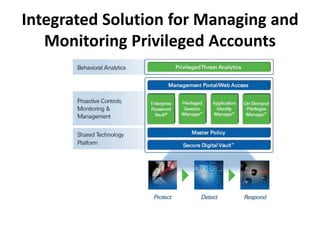 Essential Security Control Implementation in IT | PPT