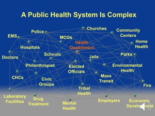 Essential services presentation (part 1) test | PPT