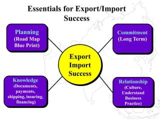 Essentials For Export Import Success | PDF