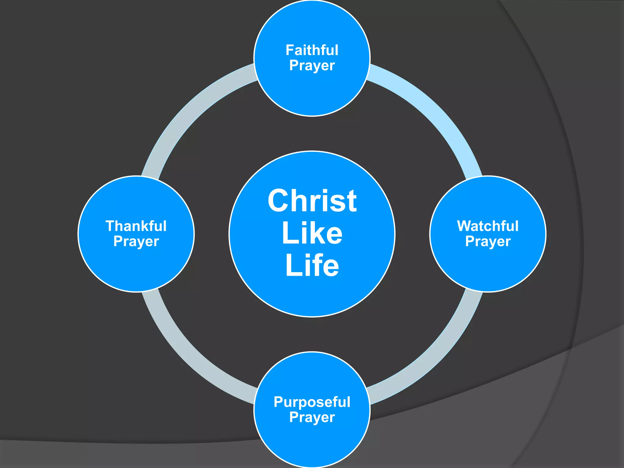 Essential for Living the Christ-like Life | PPTX