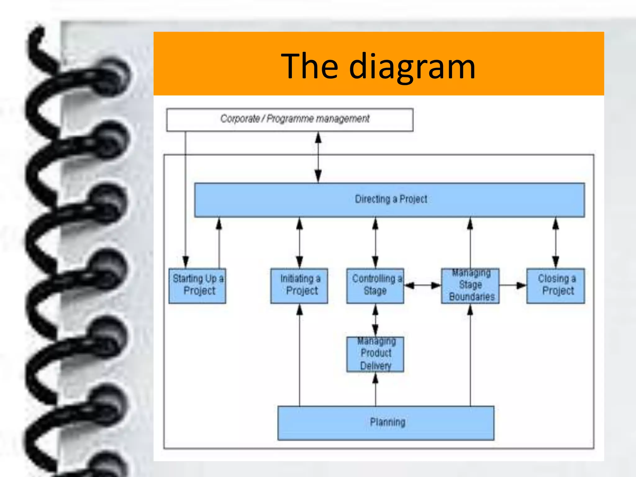 Project Success | PPTX