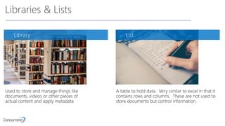 Essentials for the SharePoint Power User - NACollabSummit | PPT