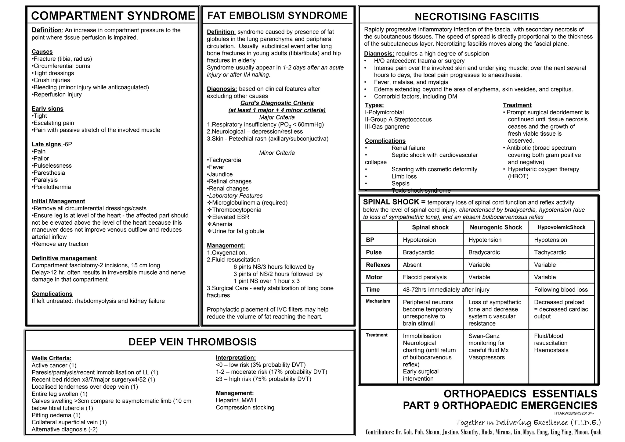 Essentials in Orthopedics MUST KNOW INFORMATION ASSORTED | PDF