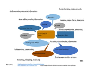 ESSENTIAL SKILLS | PPT