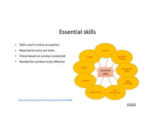 ESSENTIAL SKILLS | PPTX