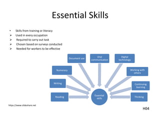 ESSENTIAL SKILLS | PPT