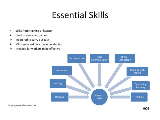 ESSENTIAL SKILLS | PPT