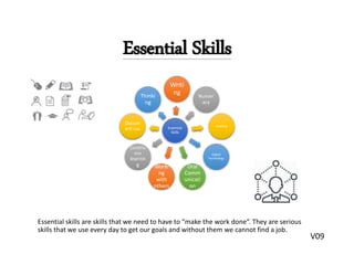 ESSENTIAL SKILLS | PPT