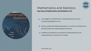 Essential Skills for a Career in AI | IABAC | PDF