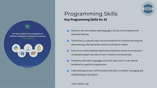 Essential Skills for a Career in AI | IABAC | PDF