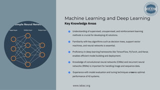 Essential Skills for a Career in AI | IABAC | PDF