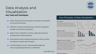 Essential Skills for a Career in AI | IABAC | PPT