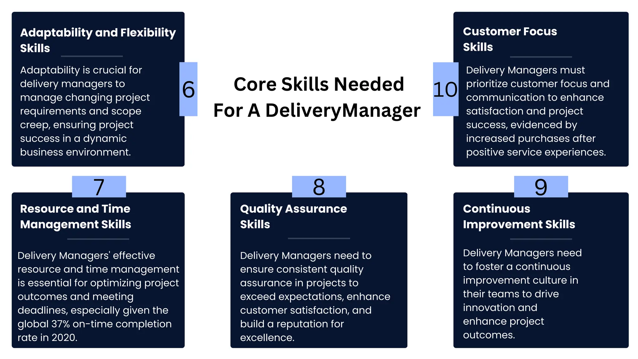 Top 10 Essential Skills for Delivery Managers: Mastering Project ...