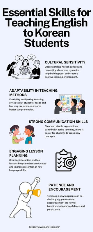 Essential Skills for Teaching English to Korean Students | PDF