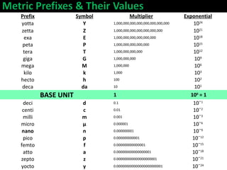 Essential skills in chemistry | PPT