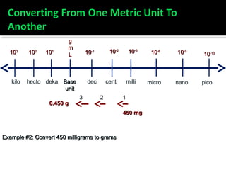 Essential skills in chemistry | PPT