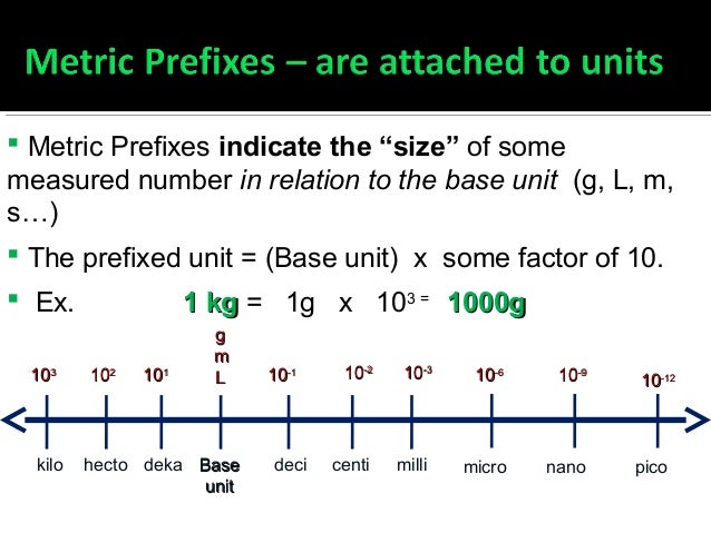 Essential skills in chemistry