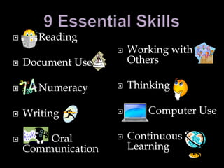 Essential Skills Presentation | PPTX
