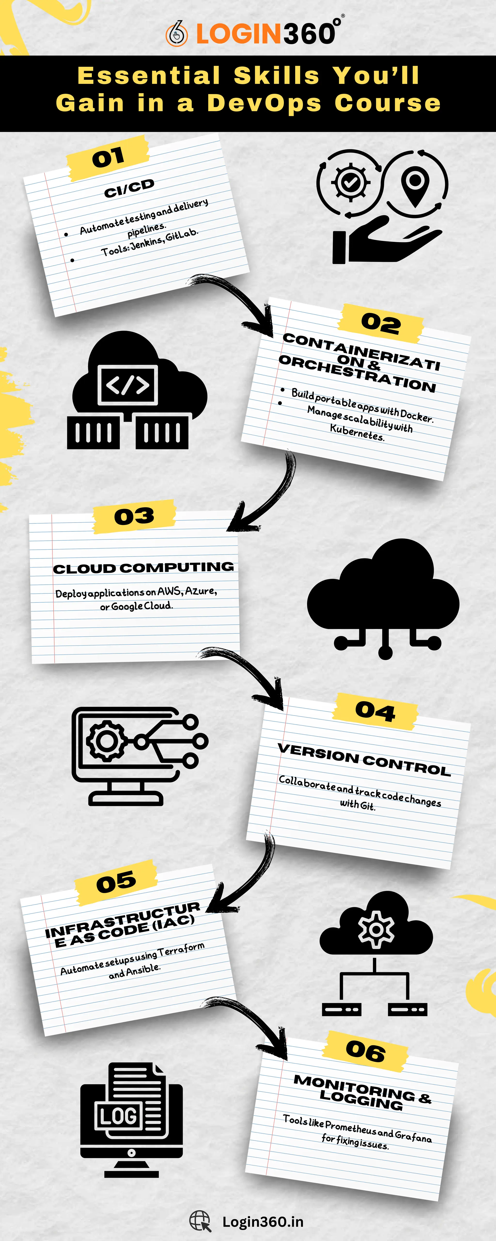 Bridge the Gap to Your Dream Job: Join Our DevOps Course with Placement | PDF