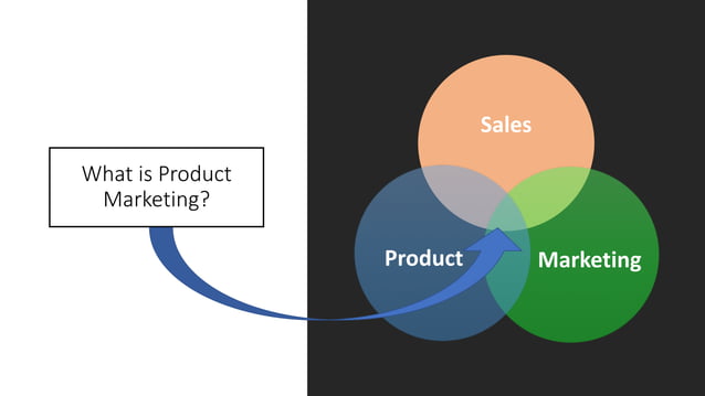 Essentials of a product marketing strategy | PPT