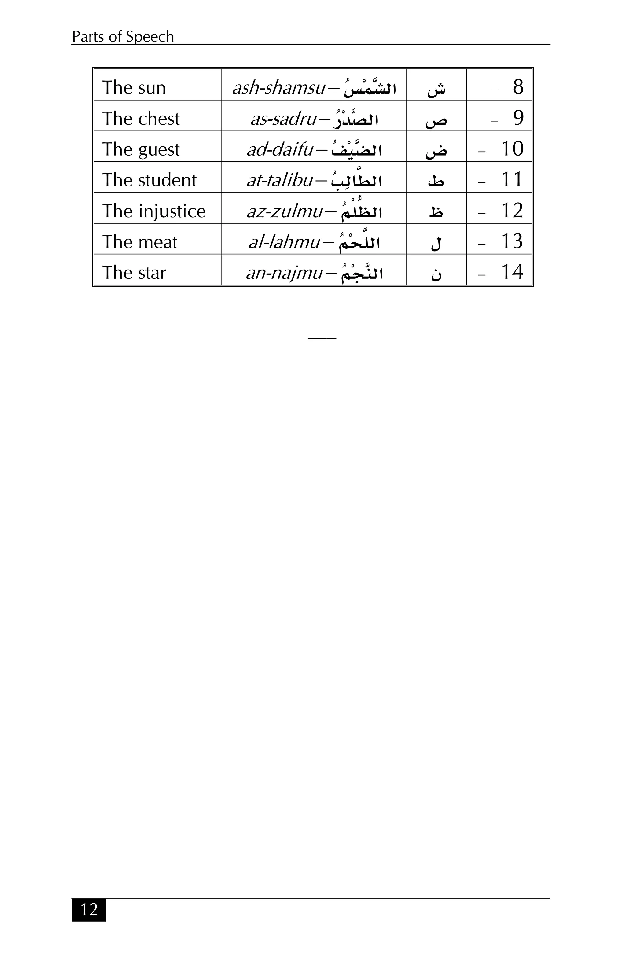 Essentials of arabic grammar essentials of arabic grammar by brid ...