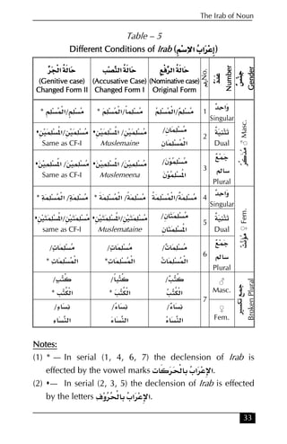 Essentials of arabic grammar essentials of arabic grammar by brid ...