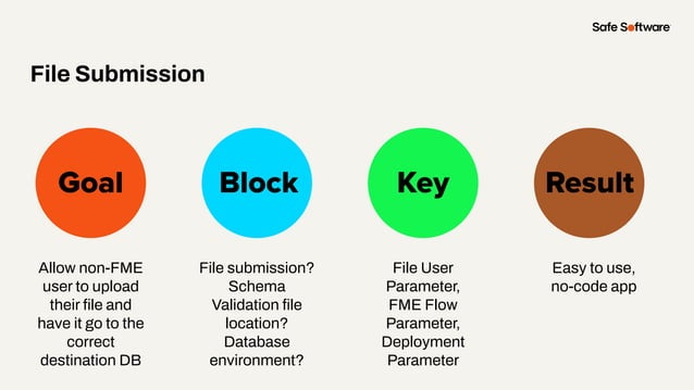 Essentials Of Automations Optimizing Fme Workflows With Parameters Ppt