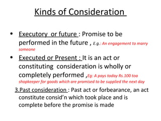 Essentials of a valid contract | PPT