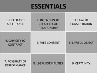 Essentials of a valid contract | PPTX | Business | Business and Finance