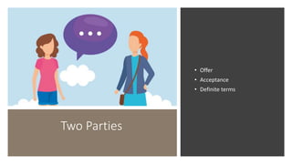 Essentials of a valid contract | PPTX