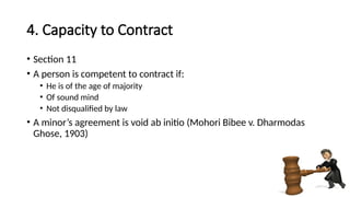 Essential Elements of a Valid Contract.pptx