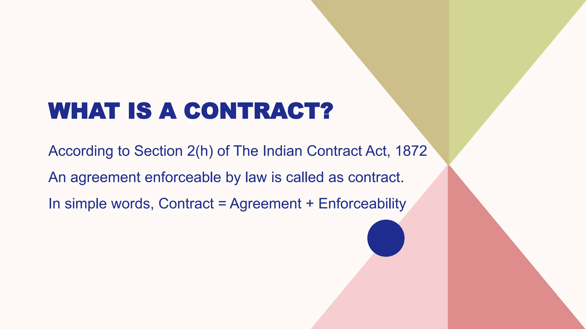 Essentials of a valid Contract PPTs.pptx