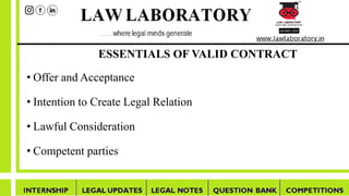Essentials of Contract | PPT