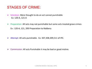 Essentials of criminal law | PPT