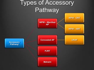 Essentials of ecg interpretation aphrs | PPT